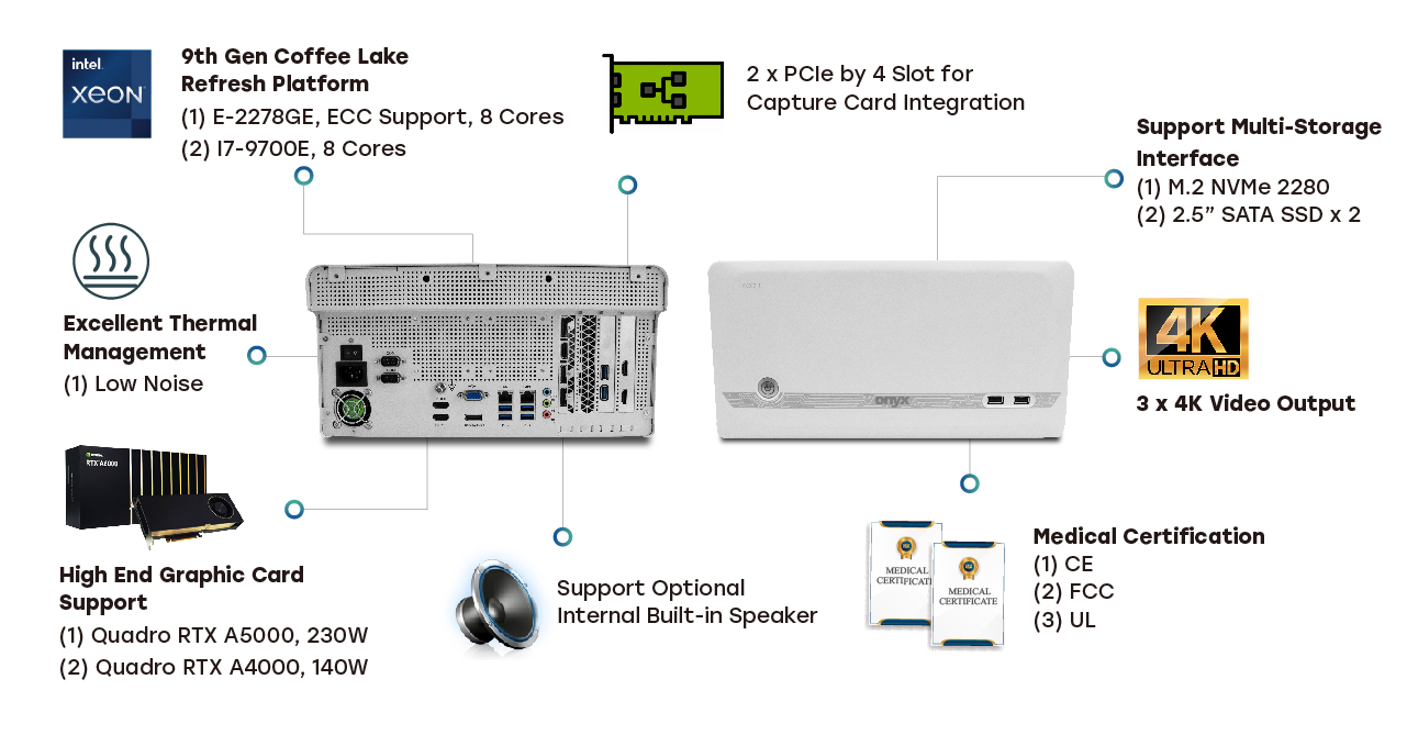 ACCEL-VM500 powered by NVIDIA RTX platform which support Deep01 brain imaging AI recognition ...